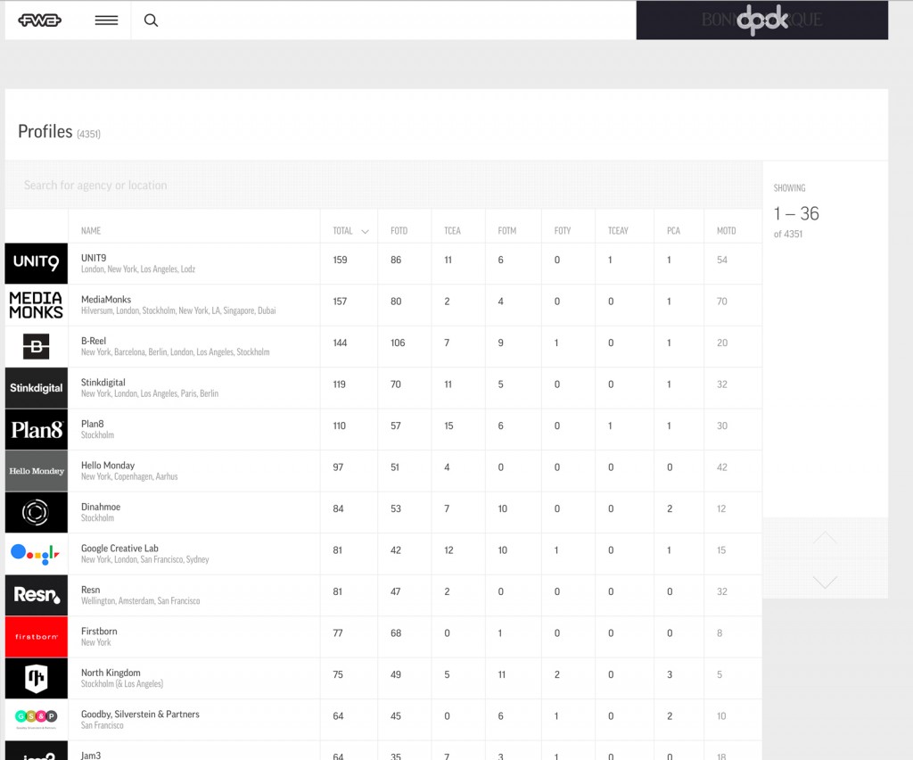 The FWA dévoile sa nouvelle version | Webdesigner Trends